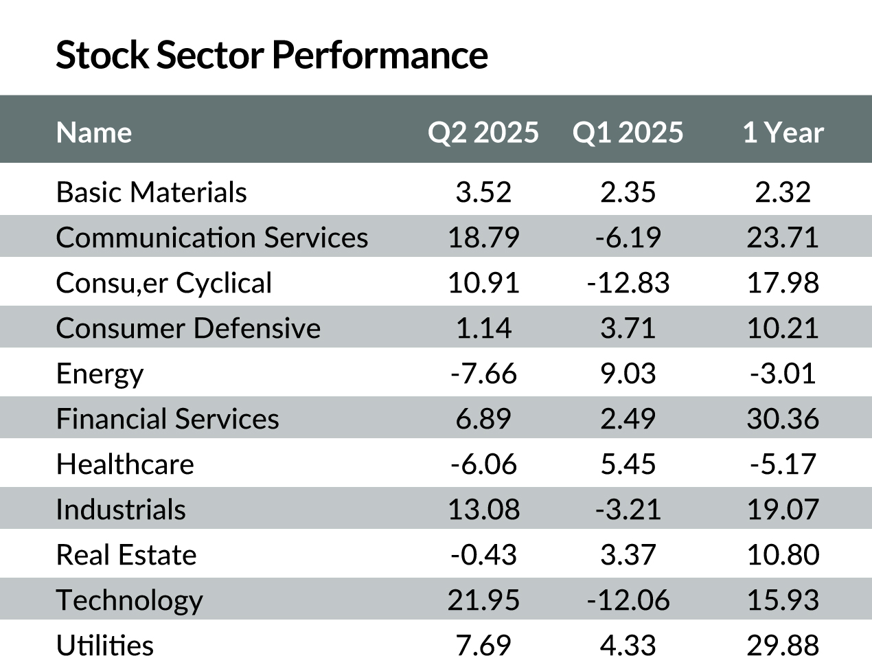 Nate Bear's Sector Strike